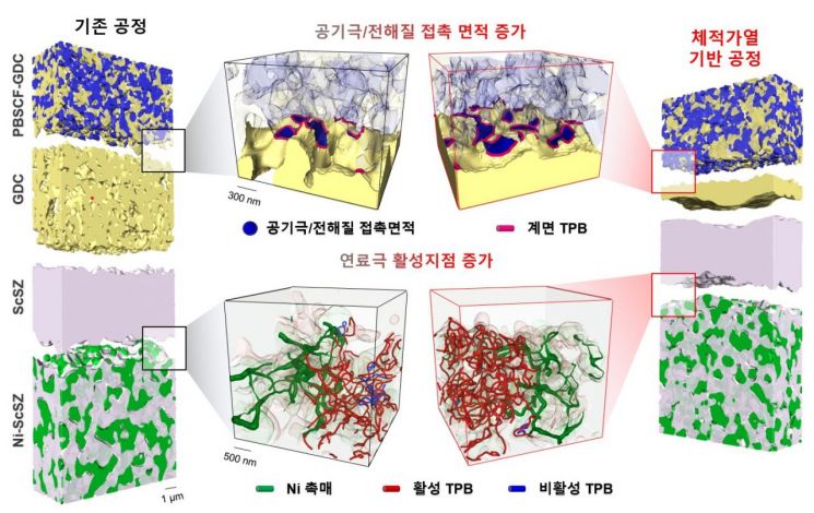 "10분이면 완성" KAIST, 그린수소 전지 초고속 '소결' 공정 개발