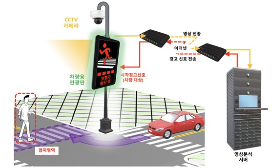 "AI가 사각지대 보행자까지 다 본다"…ETRI, 예지형 보행자 안전 AI 실증