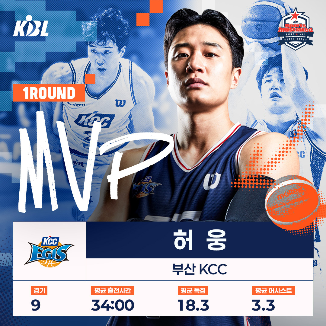 KCC 비상 이끈 허웅, 1R MVP…데뷔 후 첫 수상
