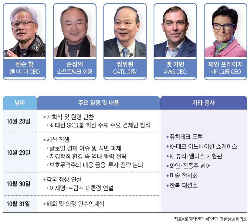 [글로벌 리더 1700명 집결 'APEC CEO 서밋'] 젠슨 황·손정의·쩡위췬 모여 'AI·공급망 재편' 협력 불 지핀다