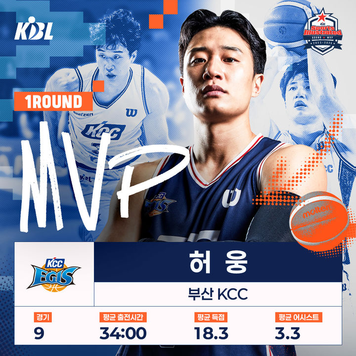 프로농구 KCC 허웅, 스포츠일러스트레이티드 1라운드 MVP