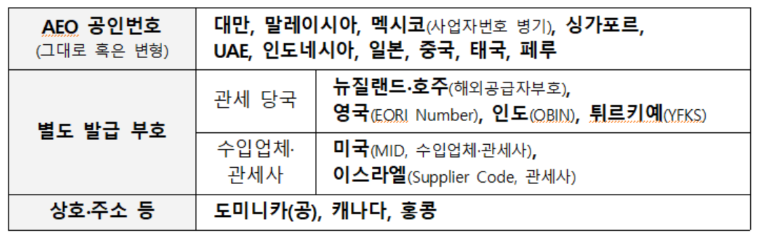 관세청, AEO 수출기업 ‘대미 신속통관’ 혜택 지원