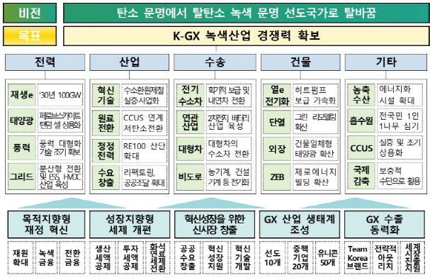 2035 NDC 53~61% 확정…제4기 배출권거래제 할당계획도 국무회의서 의결