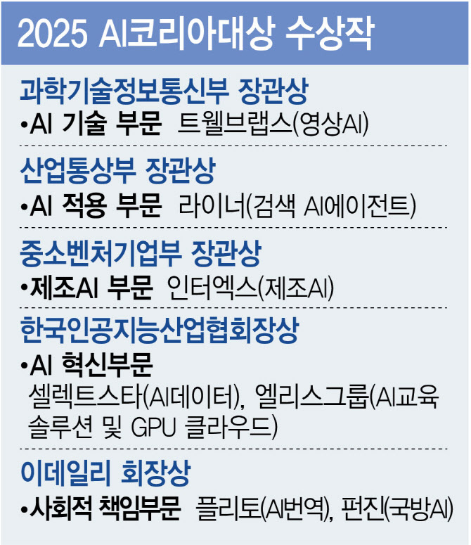 AI코리아대상 6회째…산업 변화를 이끌 ‘K-AI 대표 기업’이 모였다