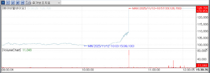 ABL Bio Boosts Tech Export Potential Amid Big Deal, Biotech Demand ...