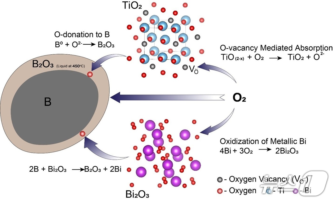 충남대 연구팀, 이중 금속 산화물 나노복합 코팅 기술 개발