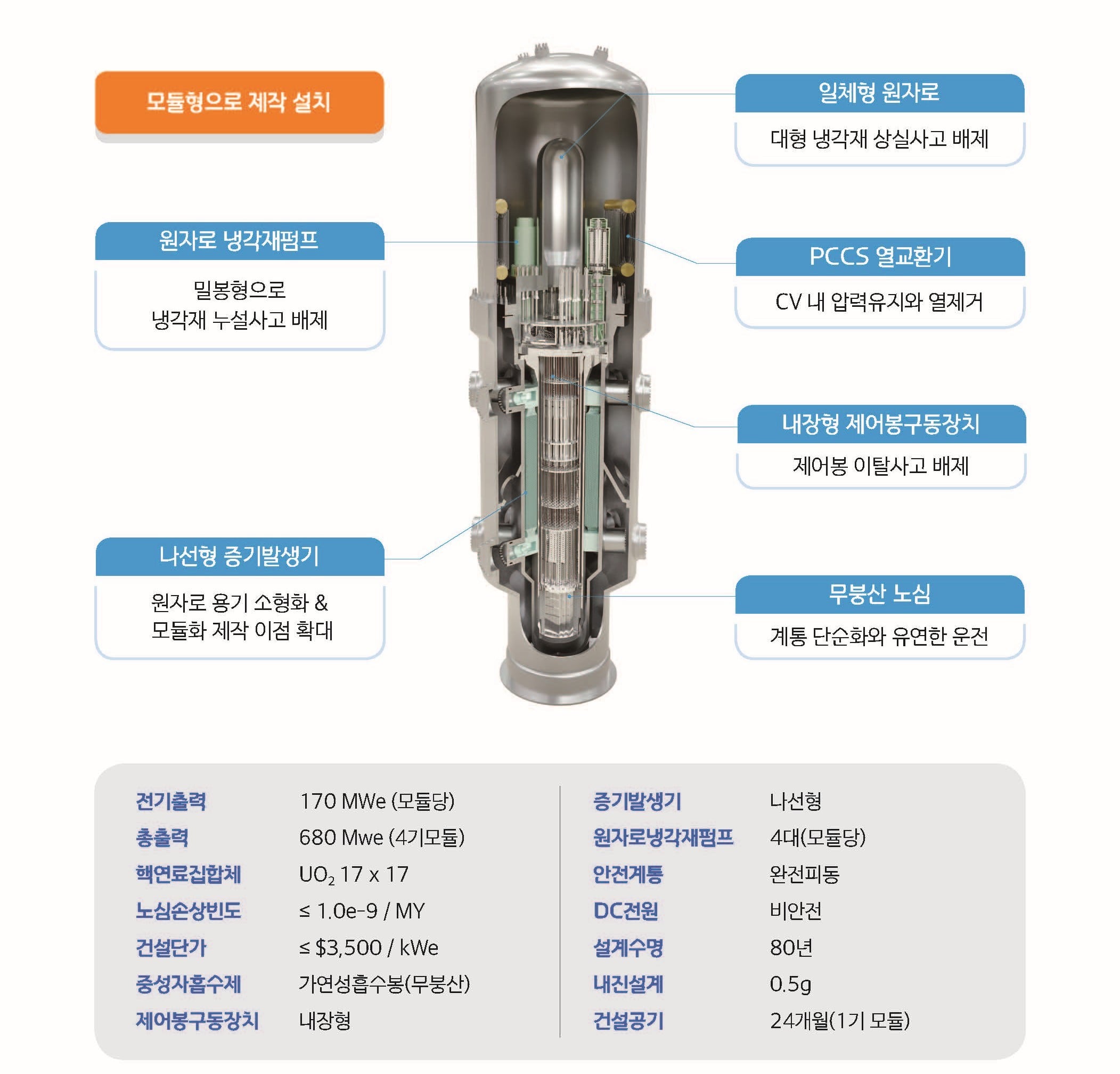 규제 문턱 낮추고 SMR 상용화 속도내는 美... 일각선 ‘거품’ 시각도