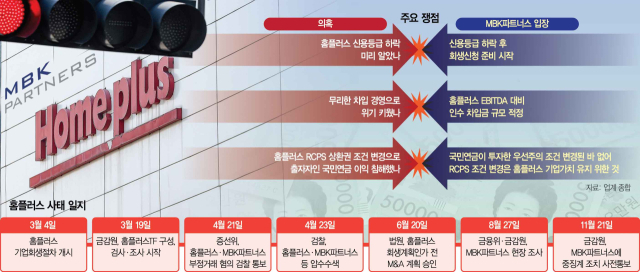 MBK 직무정지 추진···GP 첫 중징계 예고