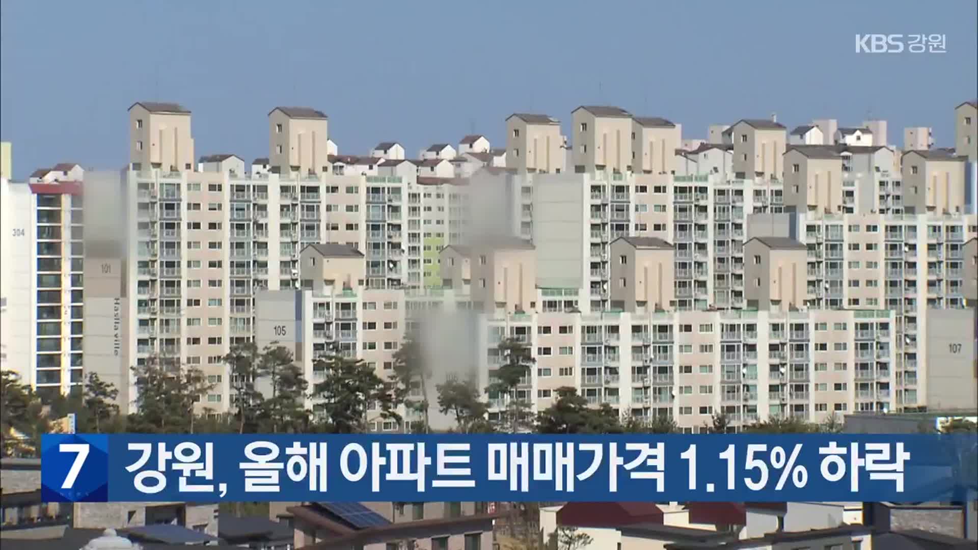 강원, 올해 아파트 매매가격 1.15% 하락