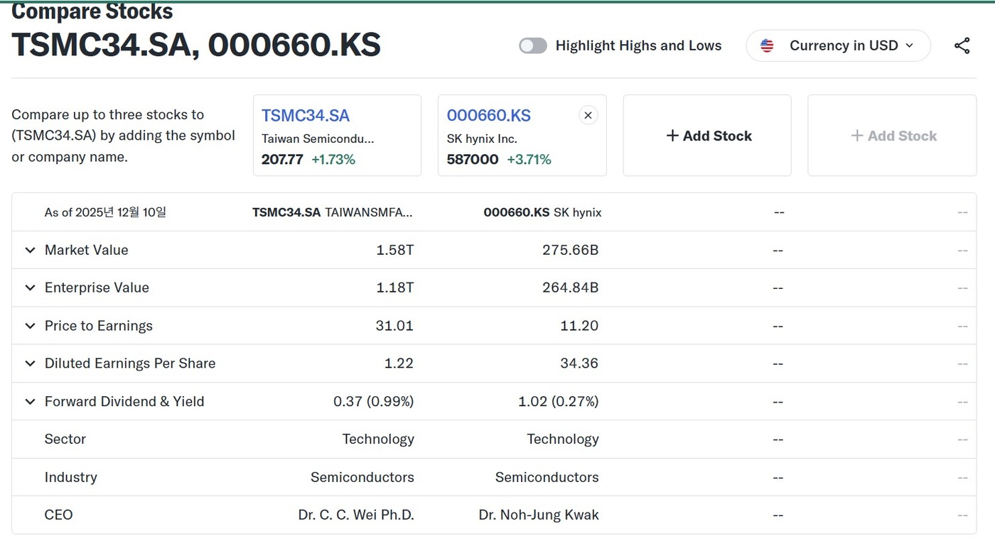 "저평가 탈출 기대"…SK하이닉스, 美 ADR 상장 검토에 주가 '들썩'