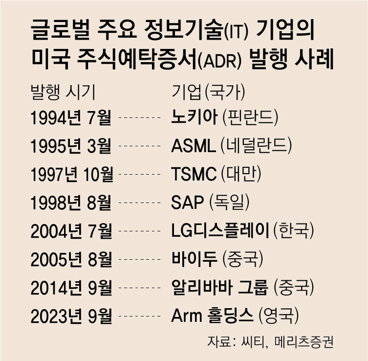 SK하이닉스, ADR로 美증시 진출 검토… 주가 3.7% 상승