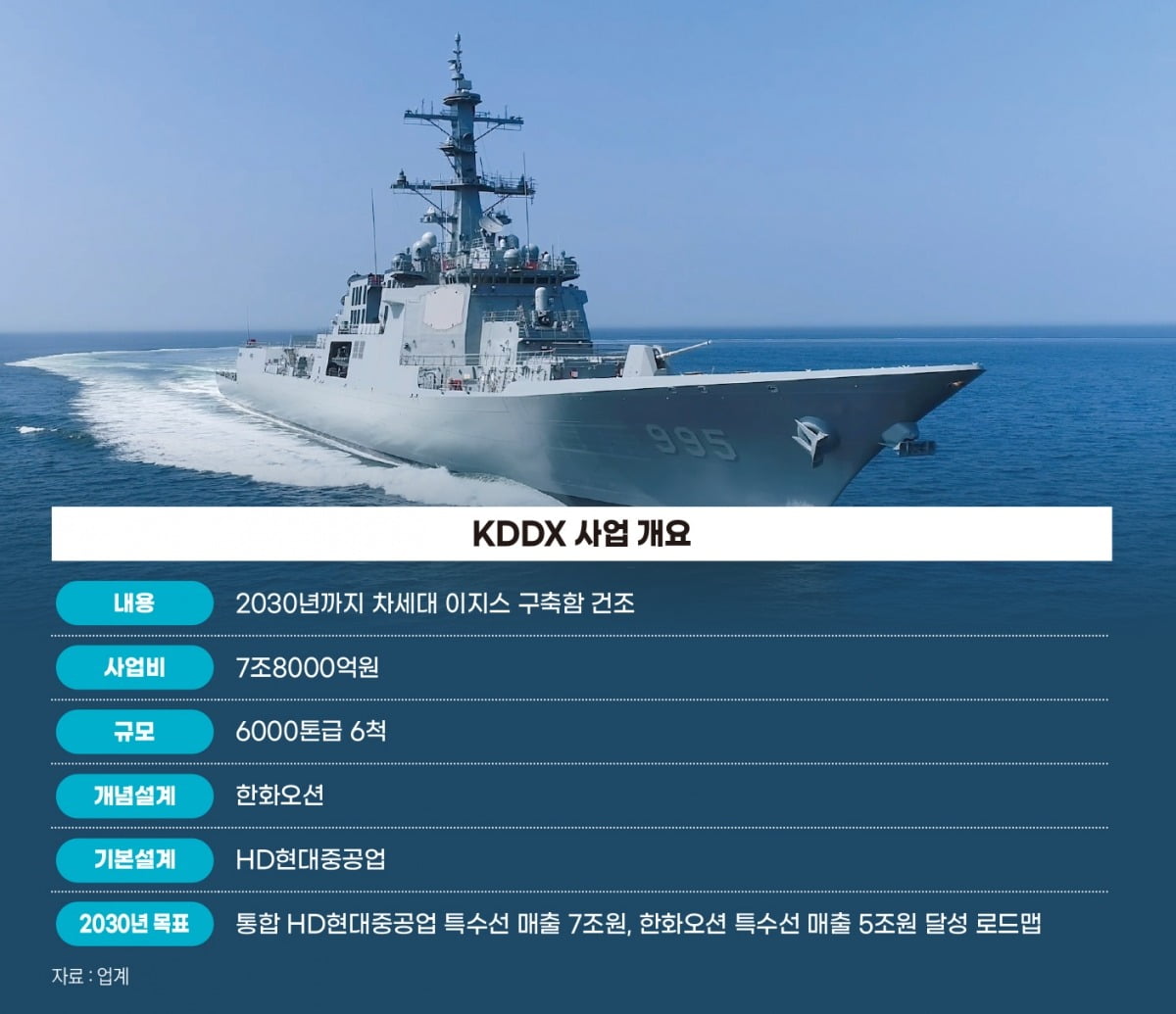 KDDX의 보이지 않는 손…대통령 발언이 흔든 7.8조 방산 전쟁