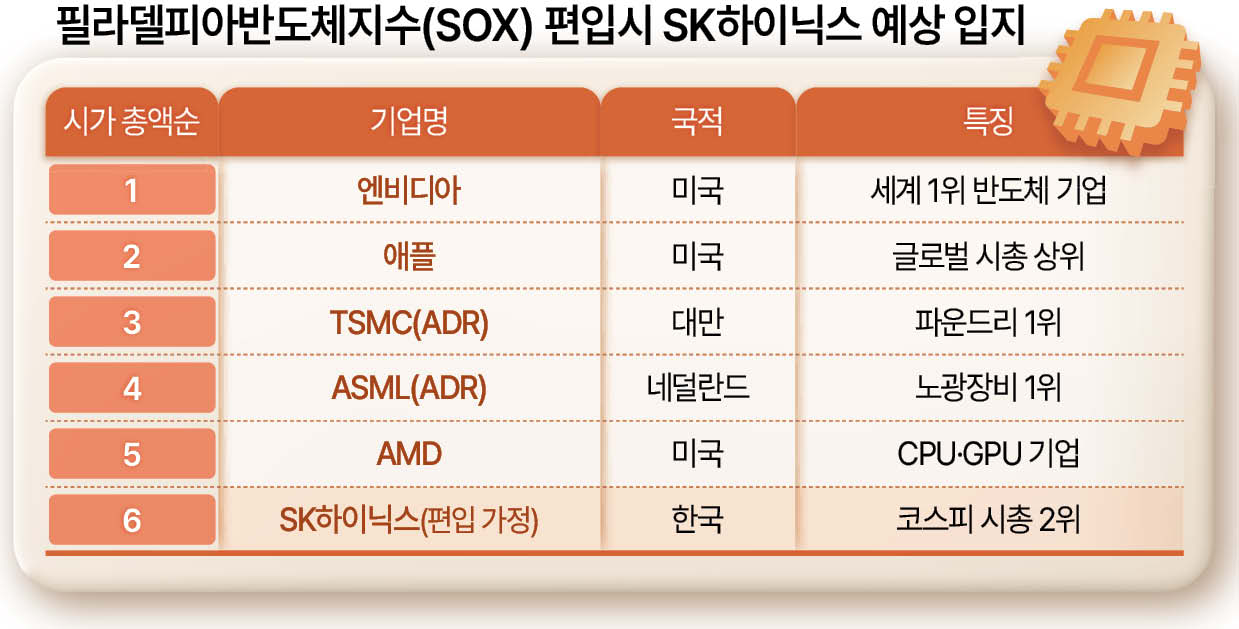 美 상장 꿈꾸는 SK하이닉스, 왜 ADR〈미국주식예탁증서〉을 꺼내나