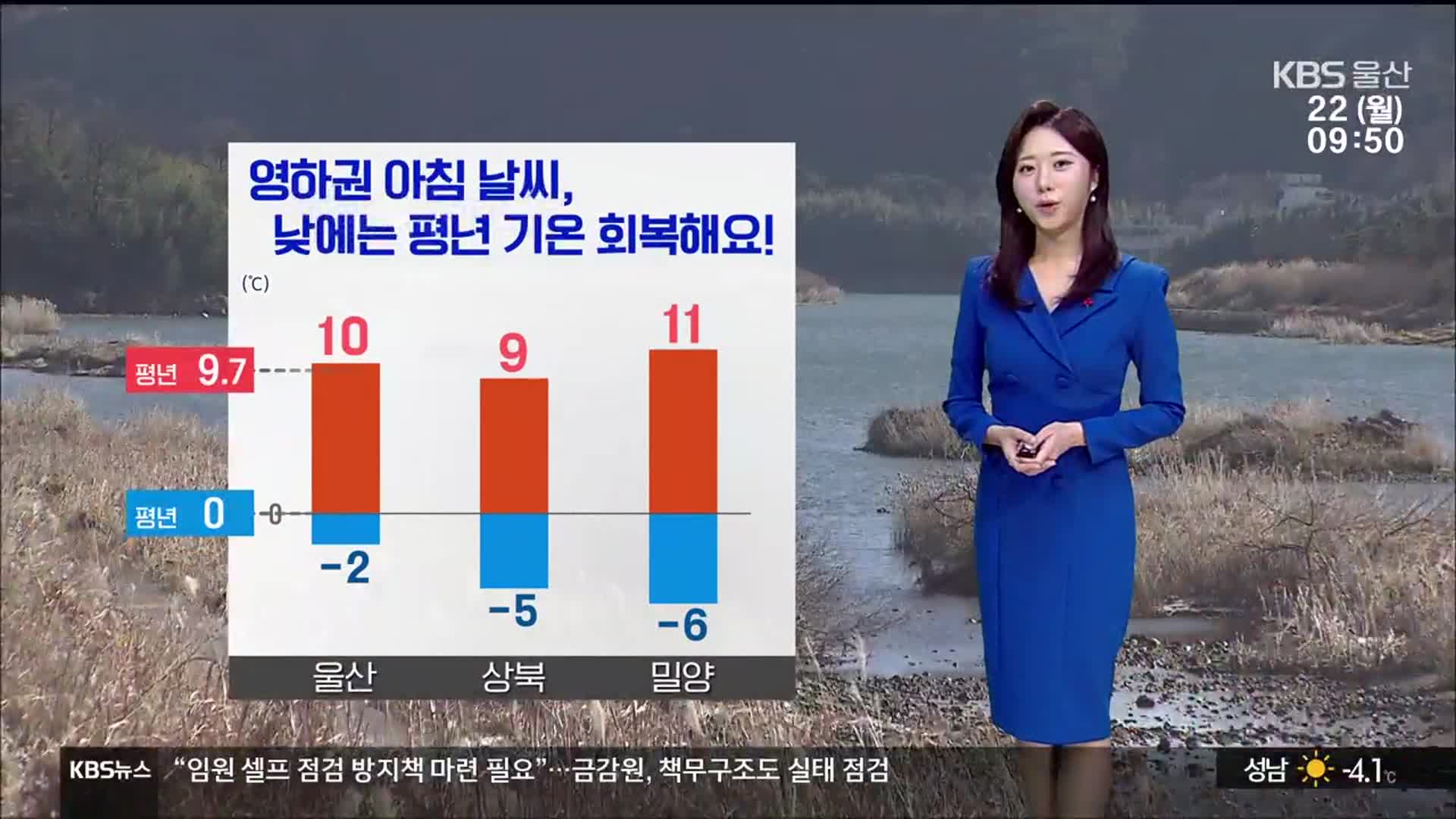 [날씨] 울산 아침 영하권…대기 건조 ‘화재 유의’
