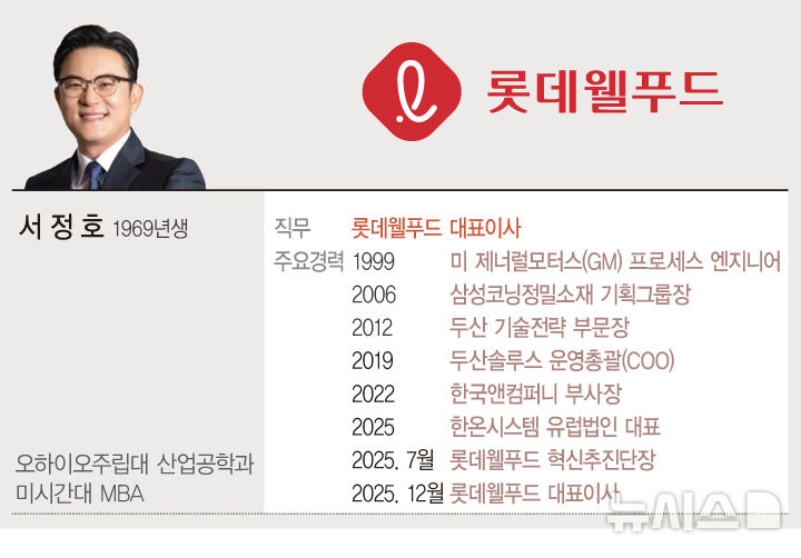 [이주의 유통人] "롯데 모태사업 새판짜기 나선다" 서정호 롯데웰푸드 대표이사