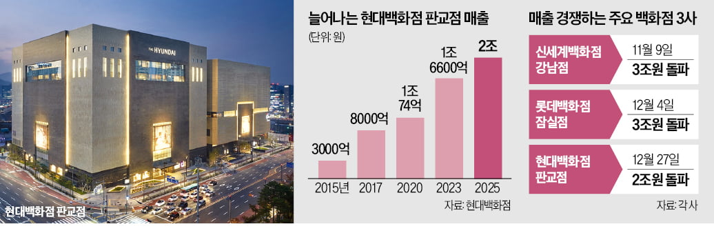2030 고연봉자들 판교로 몰리더니…매출 '2조' 잭팟 터졌다