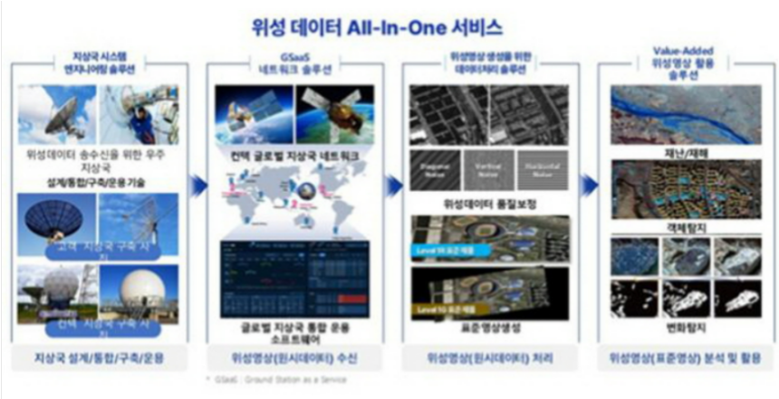 컨텍, 우주항공청 시대 '다운스트림' 핵심 파트너 부각..."정책 수혜 본격화"