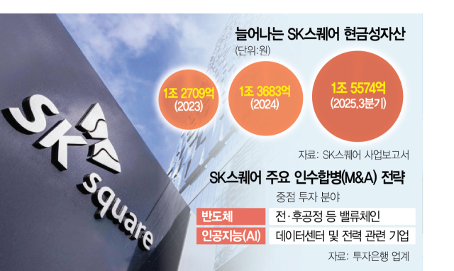 SK스퀘어, 반도체·AI 조단위 빅딜 나선다 [시그널]