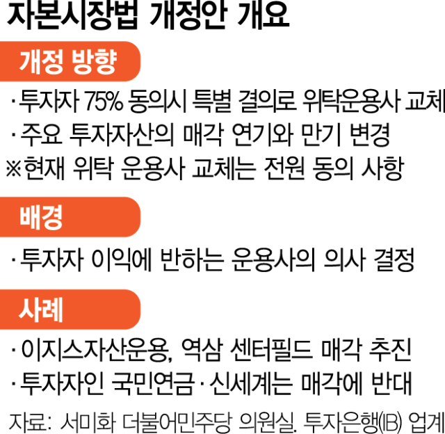 [단독] 이지스, 국민연금 자산 매각 후폭풍···위탁운용사 교체, LP 75% 동의로 낮춘다 [시그널]