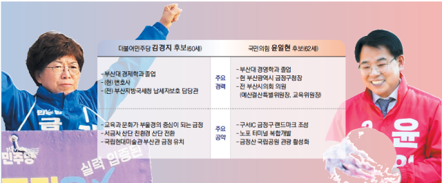 4자구도 형성된 금정구청장 선거…단일화 여부에 판세 요동 [PK 기초지자체 판세 분석]