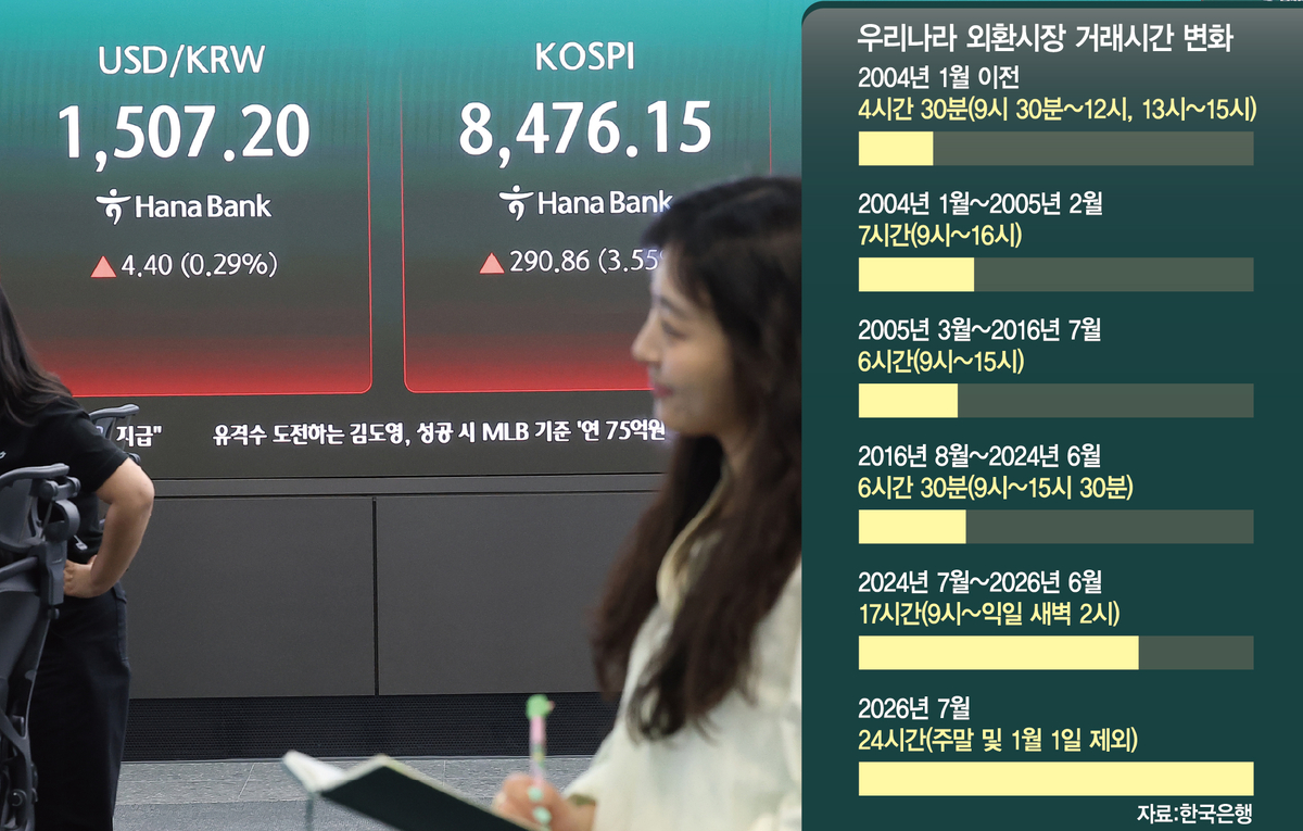 7월부터 잠들지 않는 외환시장…변동성 우려도 [Pick코노미]