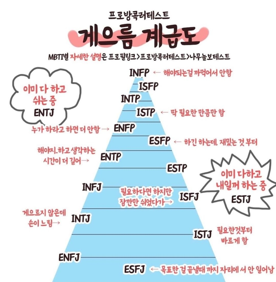 mbti is science | MBTI별 프로방콕러 테스트 - Daum 카페