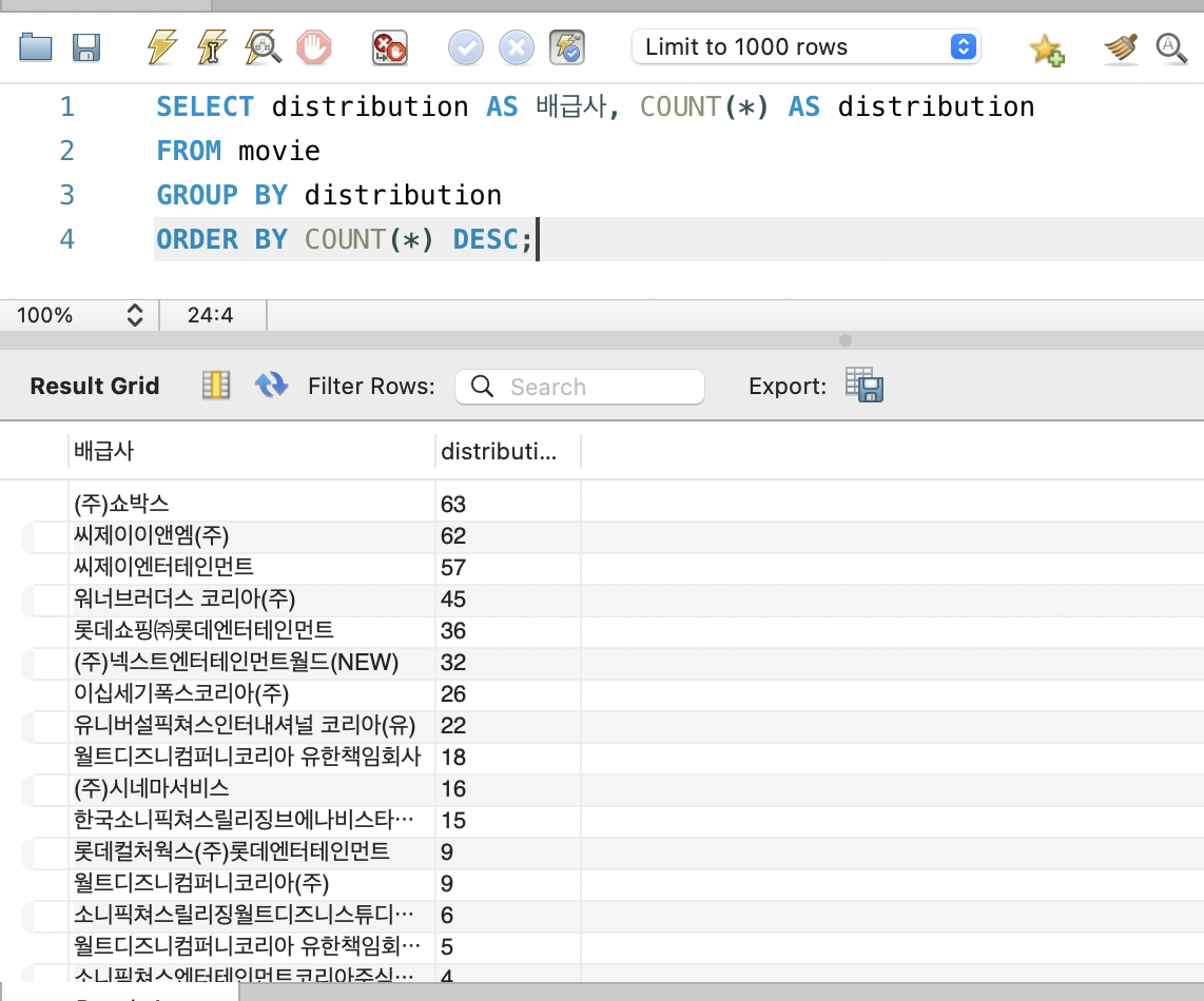 비개발자를 위한 SQL | group by 퀴즈 22222 :) - Daum 카페