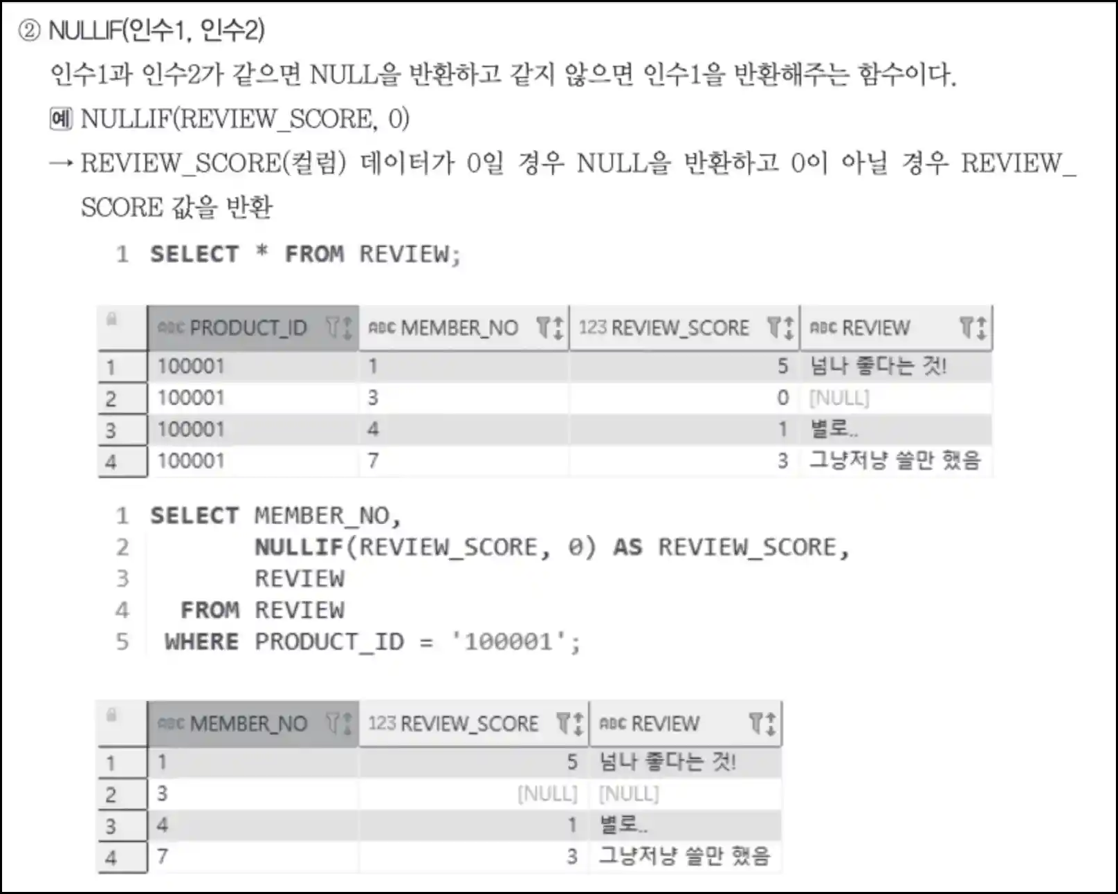 비개발자를 위한 SQL | 헷갈리는 함수들 (nullif, coalesce) - Daum 카페