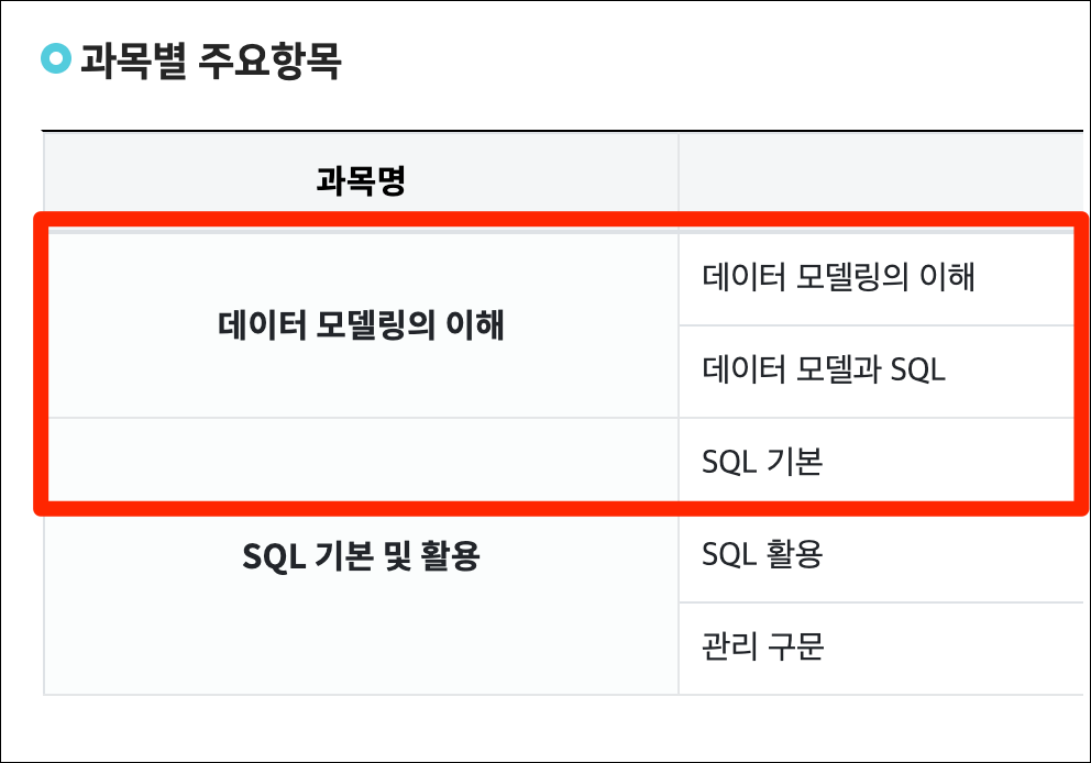 비개발자를 위한 SQL | SCJD, 5개 챕터중에 3챕터까지 공부했다. - Daum 카페