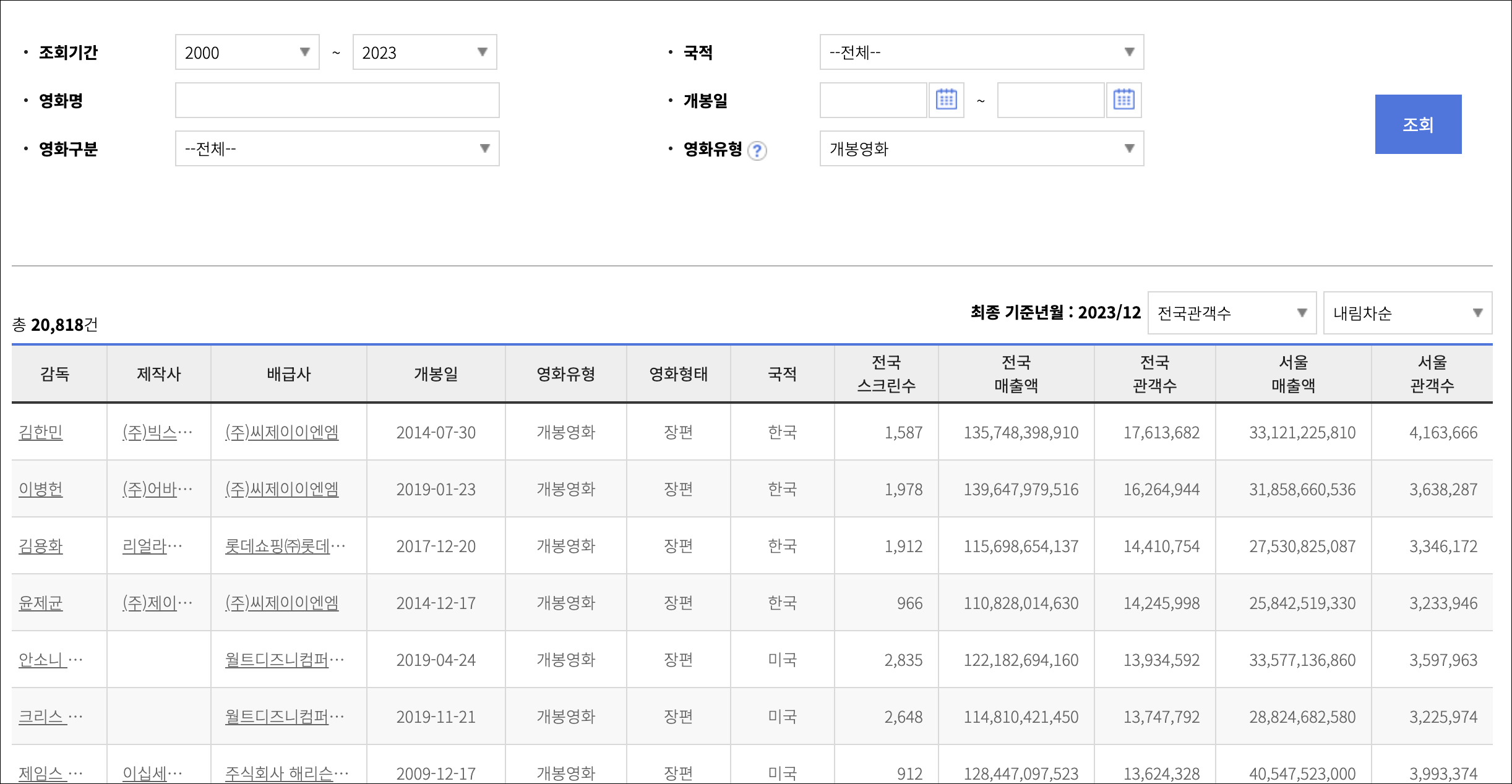 비개발자를 위한 Sql 영화 샘플 Db 구성하기 Daum 카페