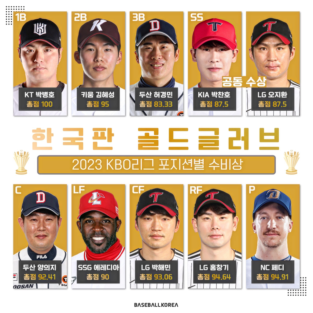 스포츠 늬-우스 | 2023 KBO 수비상 - Daum 카페