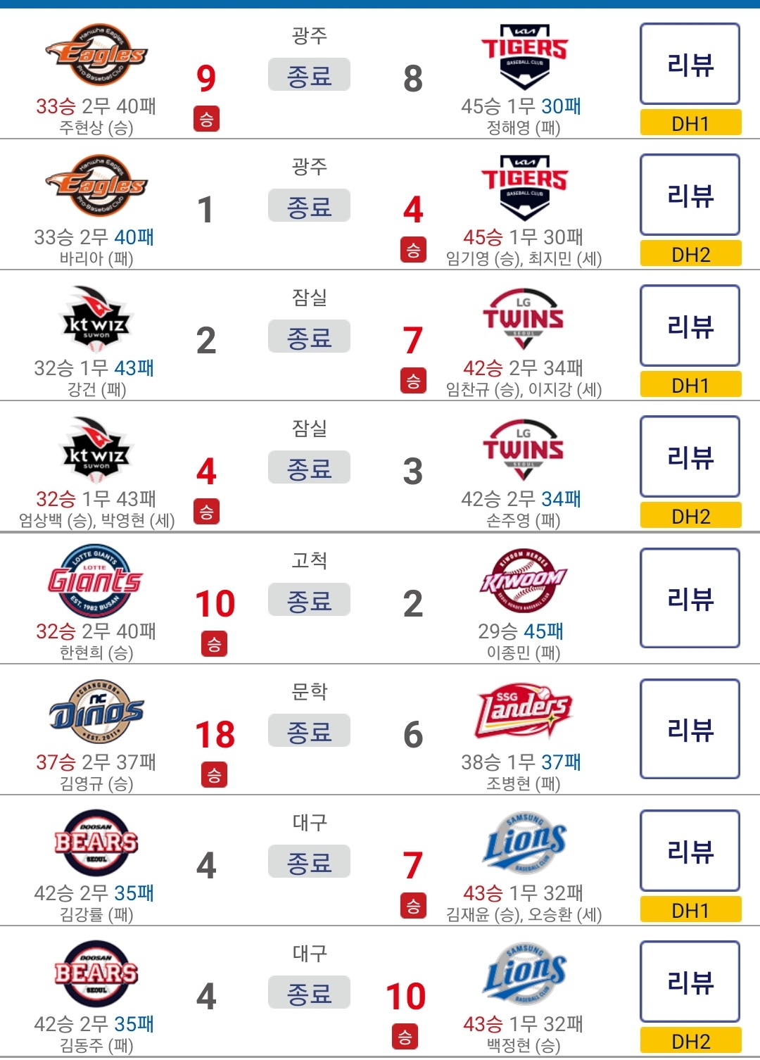 스포츠 늬-우스 | [KBO] 프로야구 6월 23일 경기결과 & 순위 - Daum 카페