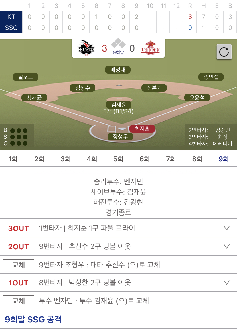 10번째 심장 KT 위즈 | ㄴㅇㅅ 게임끝 - Daum 카페