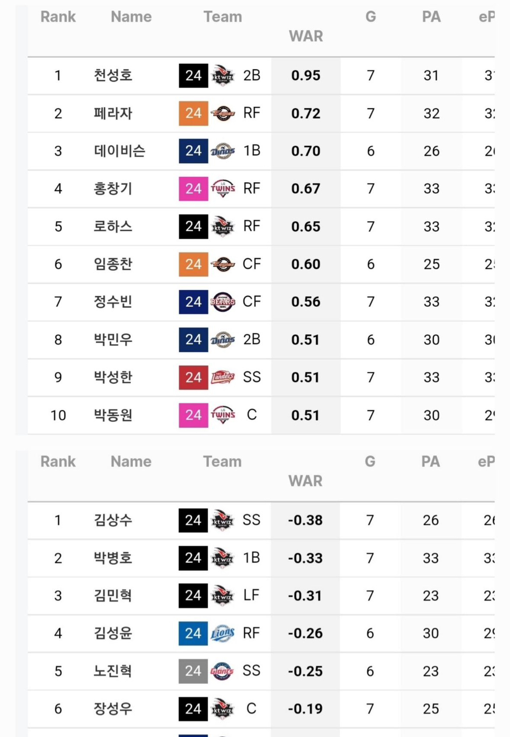 10번째 심장 KT 위즈 | 전쟁 1위가 우리팀인데 - Daum 카페