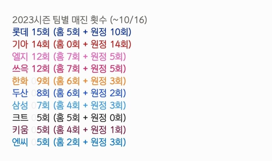 뜨겁게 외쳐라 SSG 랜더스 | 랜더스 매진 횟수가 12회라니 - Daum 카페
