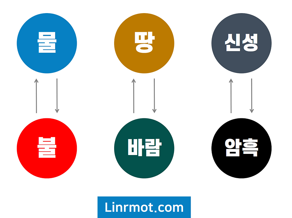 속성 데미지 상성 : 리니지2M–NCSOFT