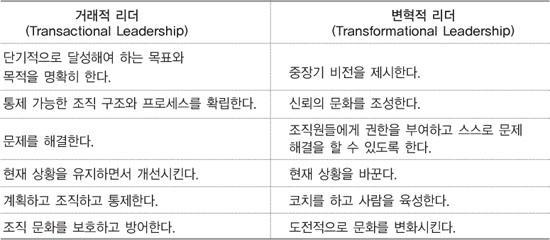 변혁적 리더십과 거래적 리더십