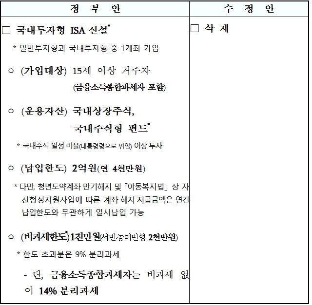 2025년 개인종합자산관리계좌isa 제도 개편