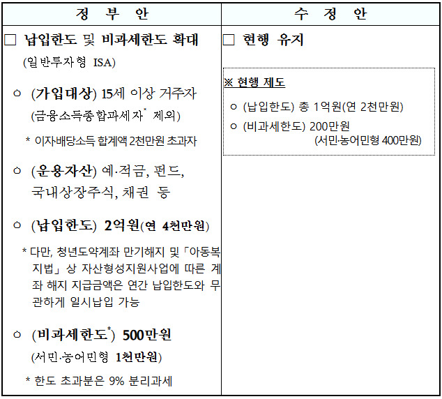 2025년 개인종합자산관리계좌isa 제도 개편
