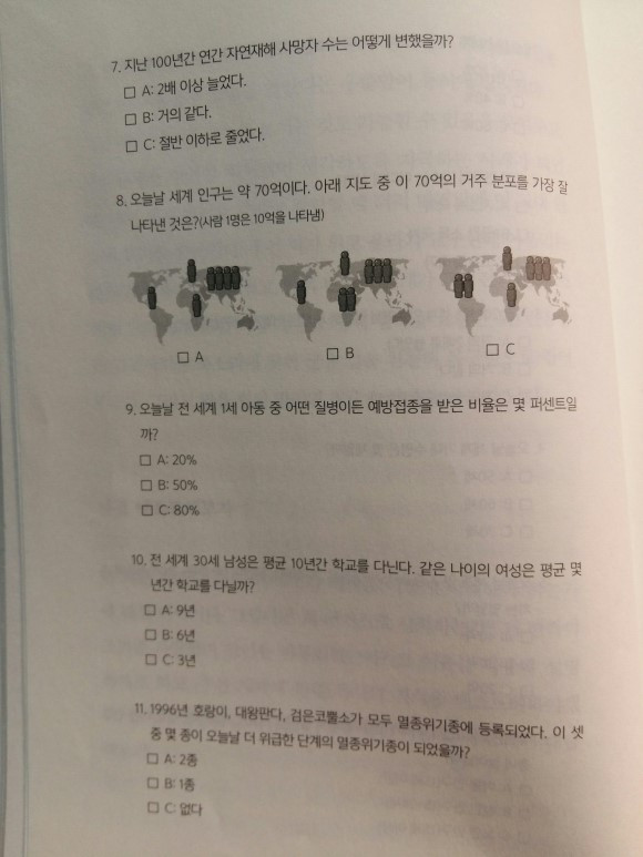 팩트풀니스한스 로슬링·올라 로슬링· 안나 로슬링