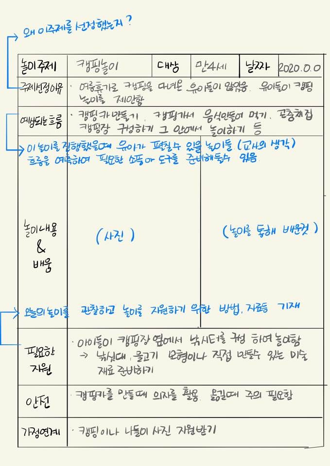 놀이중심 교육과정 그것이 알고 싶다 1