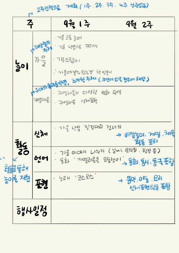 놀이중심 교육과정 그것이 알고 싶다 1