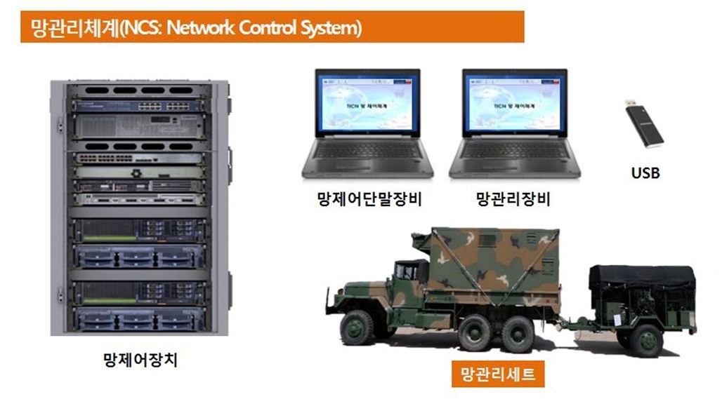 현대전의 핵심 전력 디지털 전술정보통신체계