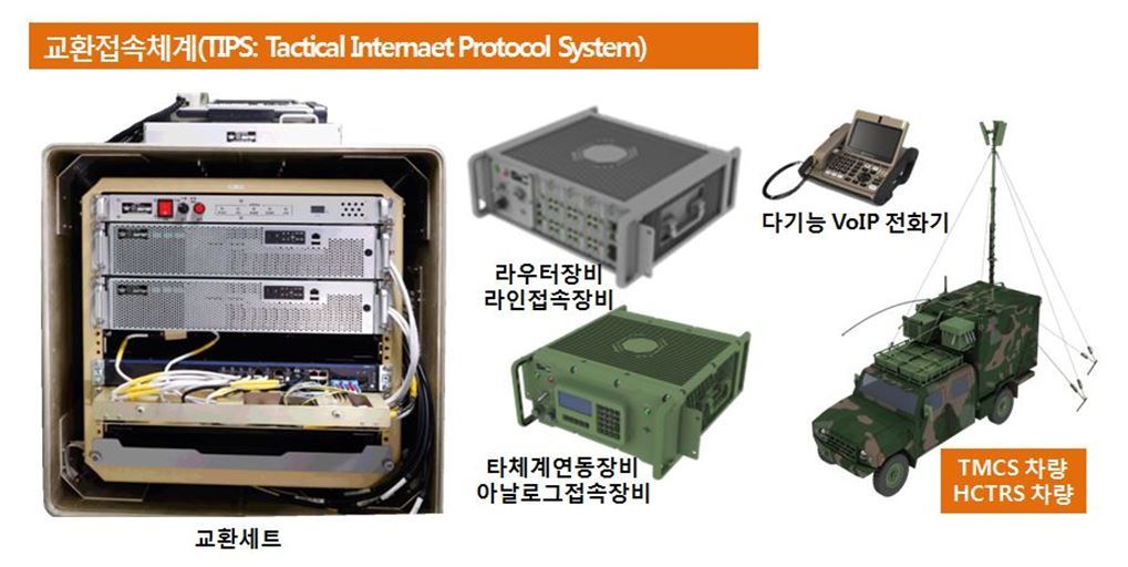 현대전의 핵심 전력 디지털 전술정보통신체계