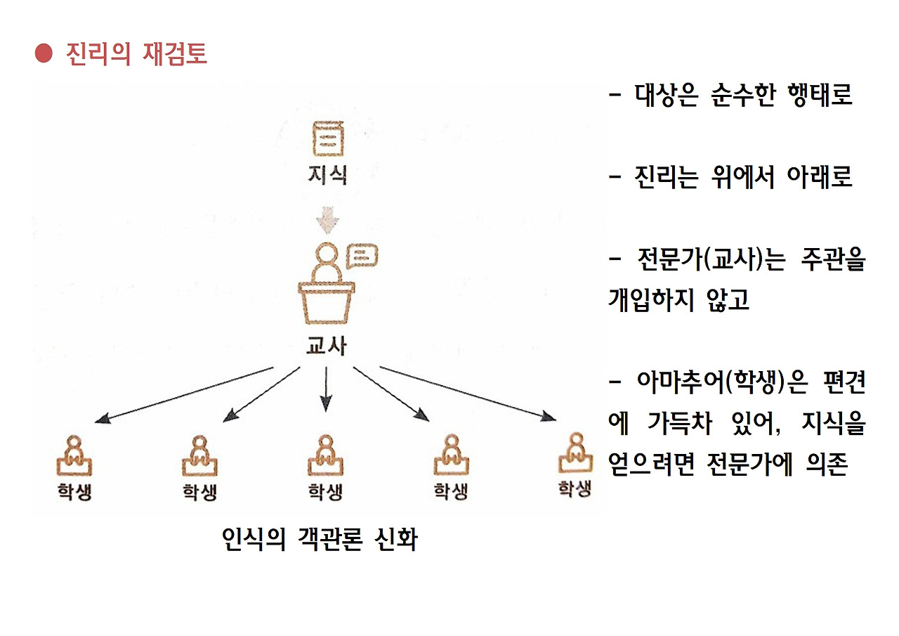 교육고전 2 파커 J 파머 가르칠 수 있는 용기