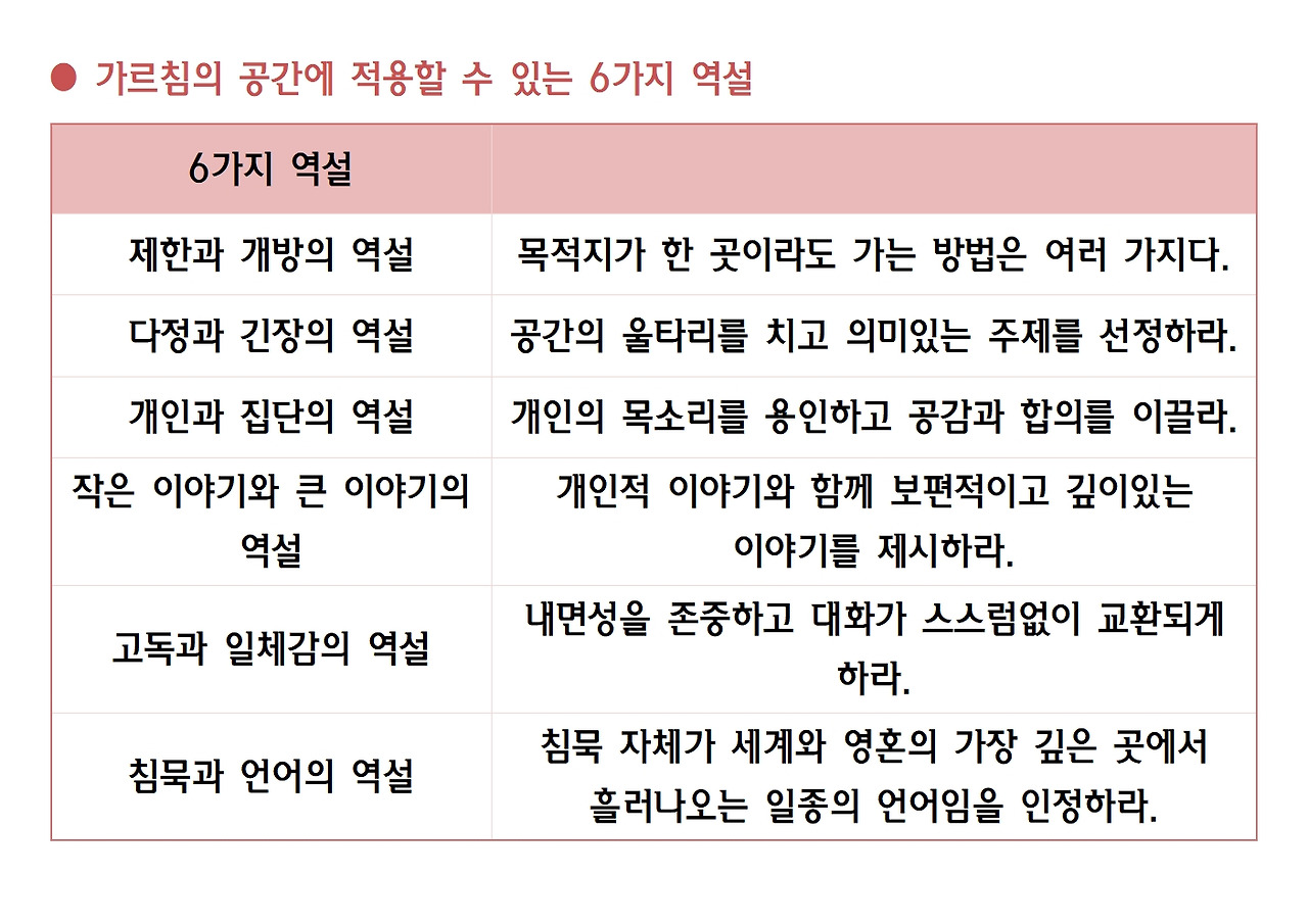 교육고전 2 파커 J 파머 가르칠 수 있는 용기