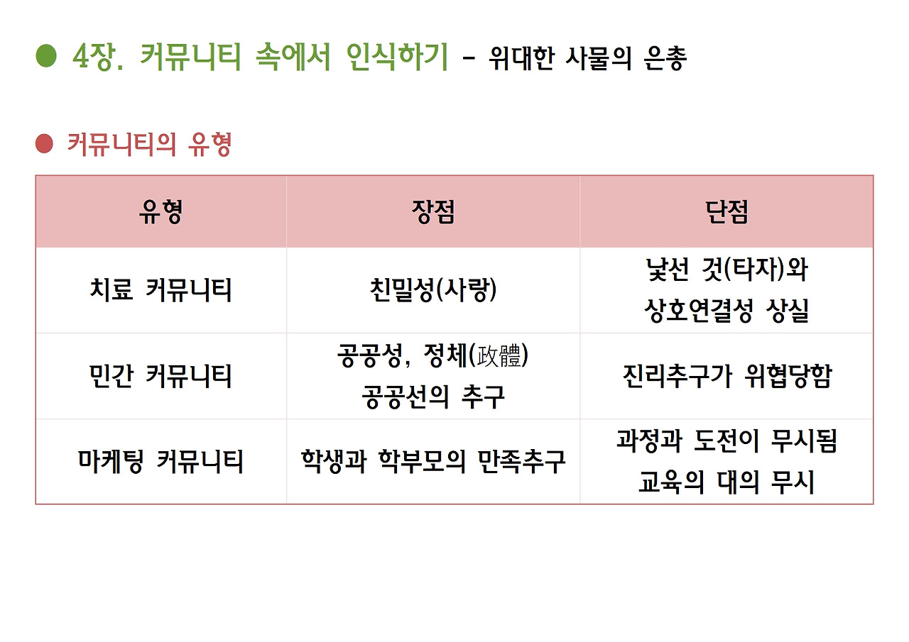 교육고전 2 파커 J 파머 가르칠 수 있는 용기