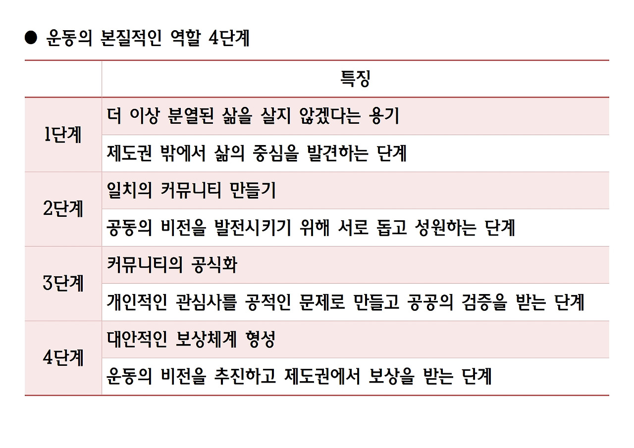 교육고전 2 파커 J 파머 가르칠 수 있는 용기