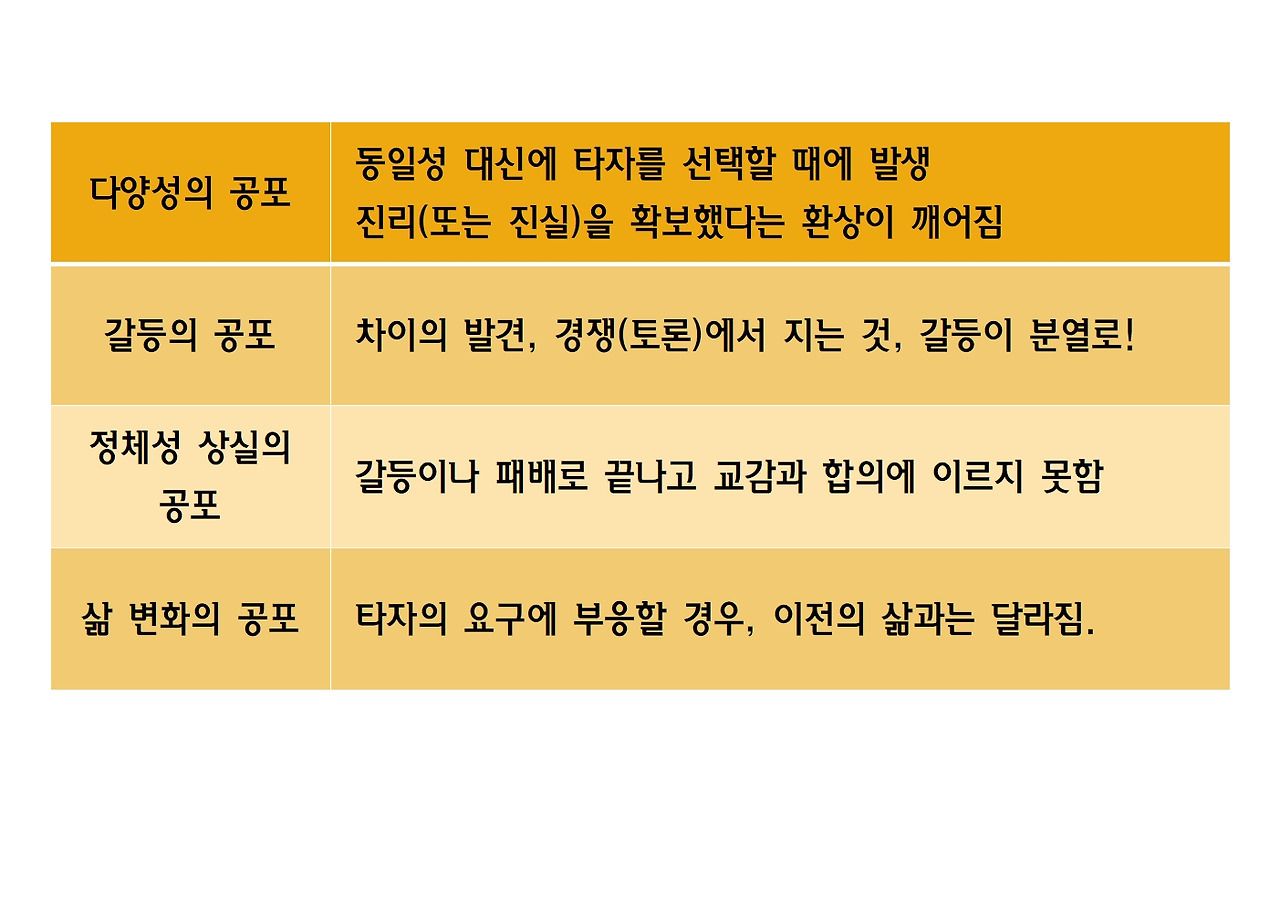 교육고전 2 파커 J 파머 가르칠 수 있는 용기