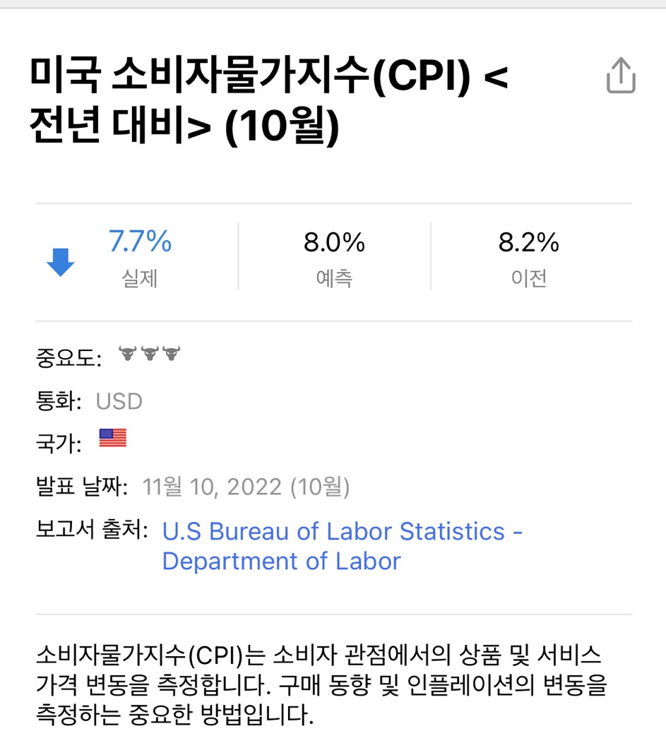 미국 10월 Cpi 실업수당청구건수